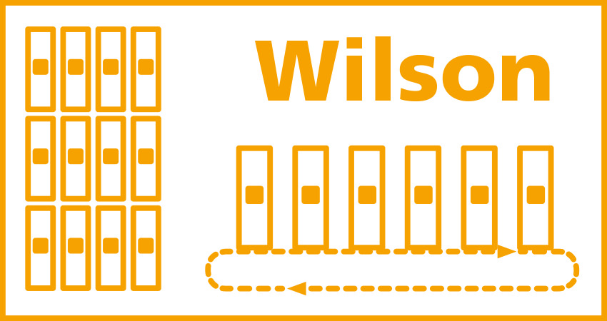 Wilson Model for Inventory Management | Modula